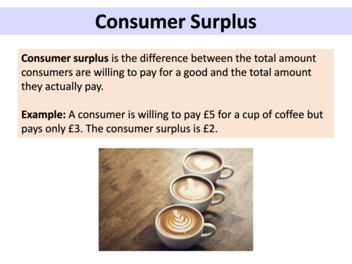 Consumer and Producer Surplus - A level Economics | Teaching Resources
