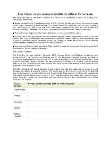 World War I - 3. Military rivalry | Teaching Resources