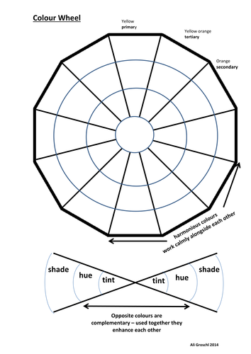 Vincent Van Gogh | Teaching Resources