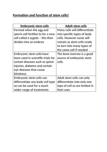 GCSE Science B2 cell division AQA powerpoints and exam questions ...