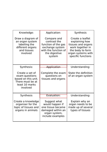 GCSE Science B3 Organisation and the digestive system AQA Powerpoints ...