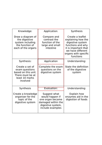 GCSE Science B3 Organisation and the digestive system AQA Powerpoints ...