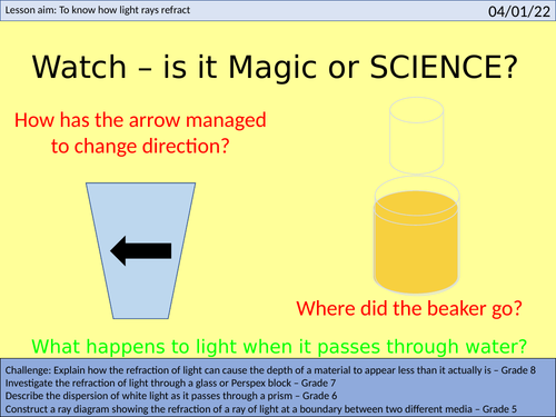 AQA GCSE Physics P14.02 Refraction of light | Teaching Resources AQA GCSE Physics P14.02 Refraction of light | Teaching Resources