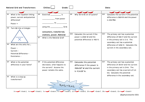 National Grid & Transformers GCSE Physics and/or Combined Science ...