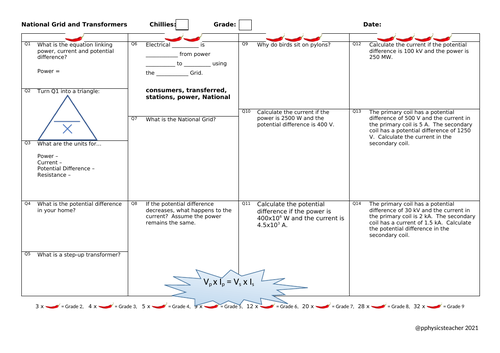 National Grid & Transformers GCSE Physics and/or Combined Science ...