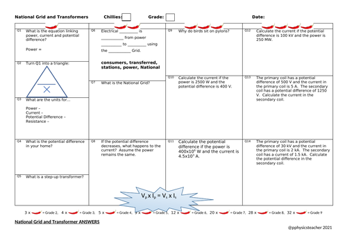 National Grid & Transformers GCSE Physics and/or Combined Science ...