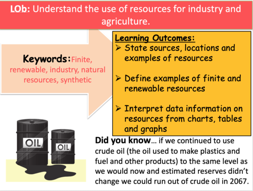Finite and Renewable Resources | Teaching Resources