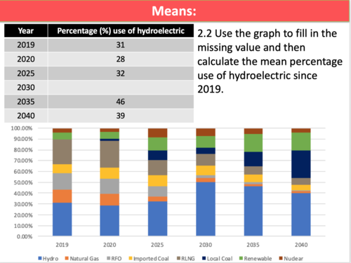 Finite and Renewable Resources | Teaching Resources