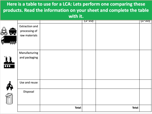Life Cycle Assessments | Teaching Resources