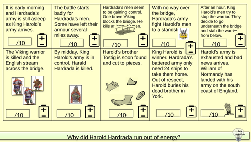 Ln 3 What was the Battle of Stamford Bridge? | Teaching Resources