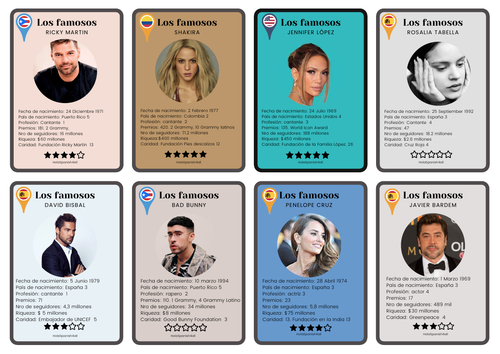Los famosos del mundo hispanohablante | Teaching Resources