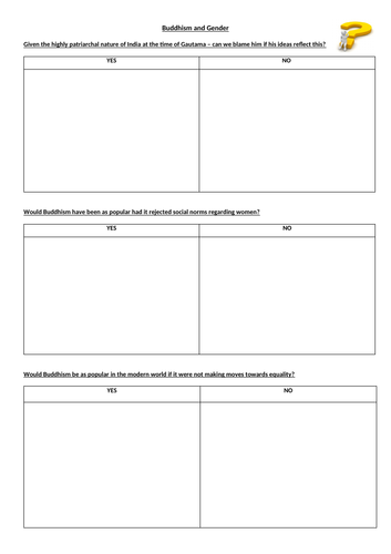 OCR A2 Buddhism and Gender | Teaching Resources