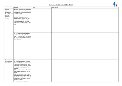 OCR A2 Buddhism and Gender | Teaching Resources