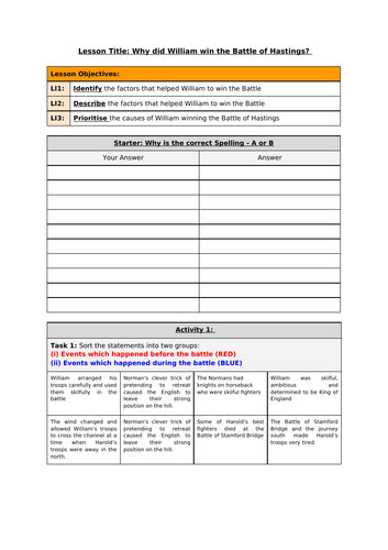 Ln 5 Why did William win the Battle of Hastings? | Teaching Resources