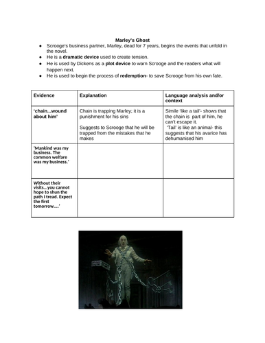 The Ghosts in 'A Christmas Carol': revision lesson with model answer ...
