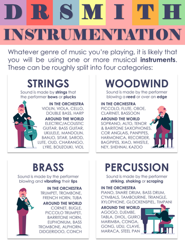 Instrument/Instrumentation DR SMITH Music Poster | Teaching Resources