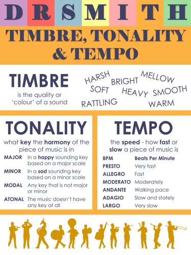 Timbre, Tonality and Tempo Poster (DR SMITH Music) | Teaching Resources