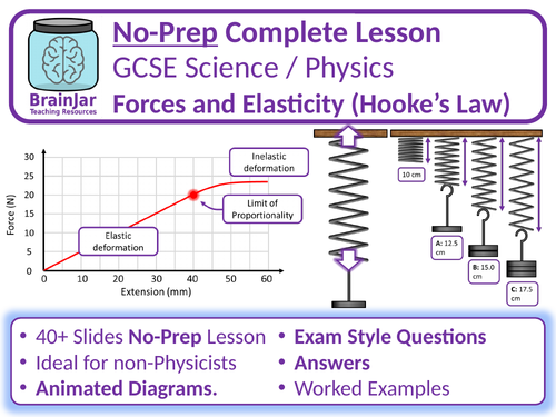 Forces and Elasticity (Hooke's Law) | Teaching Resources