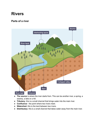 Rivers | Teaching Resources