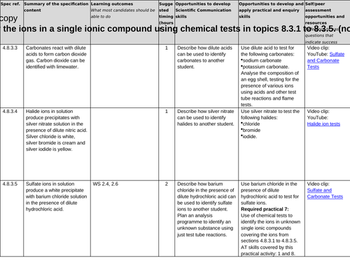 AQA GCSE 9-1 Chemistry Unit 8 Chemical analysis 4.8.3 Identify ions by ...