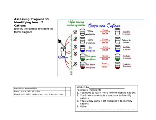 AQA GCSE 9-1 Chemistry Unit 8 Chemical analysis 4.8.3 Identify ions by ...