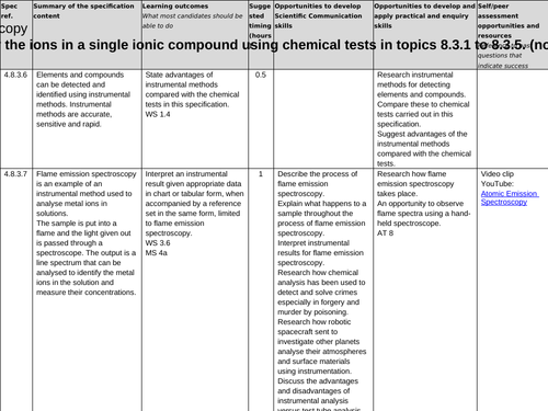 AQA GCSE 9-1 Chemistry Unit 8 Chemical analysis 4.8.3 Identify ions by ...