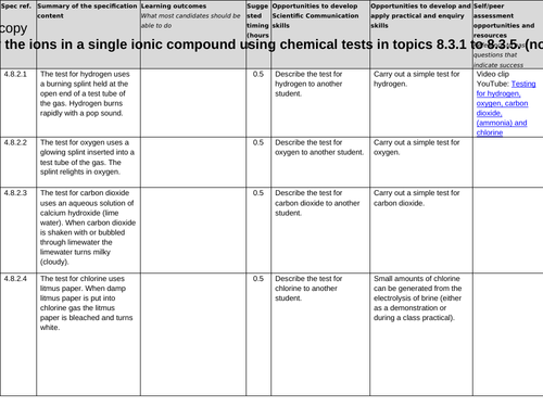 AQA GCSE 9-1 Chemistry Unit 8 Chemical analysis 4.8.3 Identify ions by ...