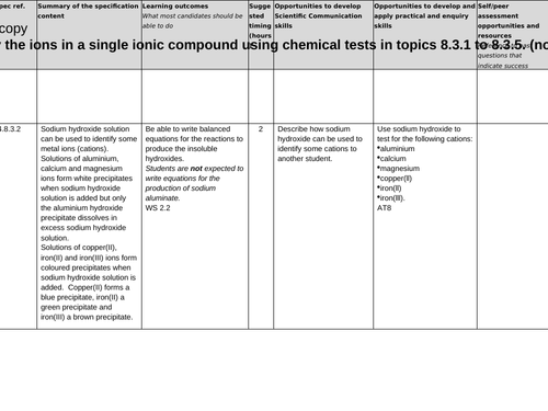 AQA GCSE 9-1 Chemistry Unit 8 Chemical analysis 4.8.3 Identify ions by ...