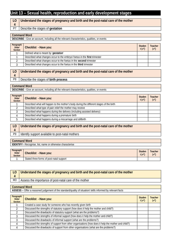 Cambridge Technical Health and Social Care Unit 13 Sexual health ... Cambridge Technical Health and Social Care Unit 13 Sexual health ...