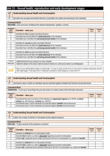Cambridge Technical Health and Social Care Unit 13 Sexual health ... Cambridge Technical Health and Social Care Unit 13 Sexual health ...