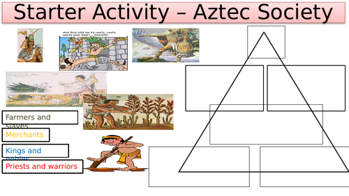 Ln 3 Were all Aztecs treated fairly? | Teaching Resources