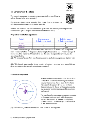 Structure of the atom | Teaching Resources