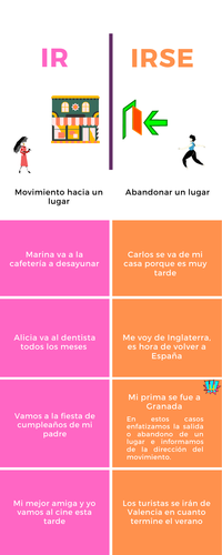Ir / irse | Teaching Resources
