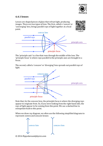 Lenses | Teaching Resources