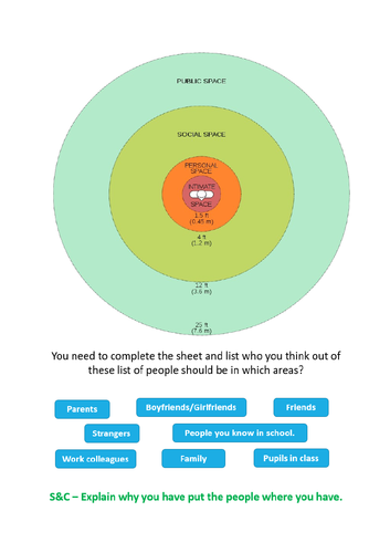 Personal Space | Teaching Resources