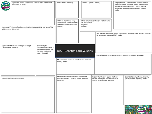 AQA GCSE 9-1 B15 Genetics and Evolution Revision Mat | Teaching Resources