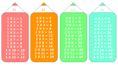 Times Table Pencil Display | Teaching Resources