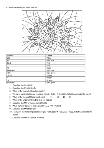 GCSE Chemistry C1-4 colouring by revision | Teaching Resources
