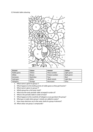 GCSE Chemistry C1-4 colouring by revision | Teaching Resources