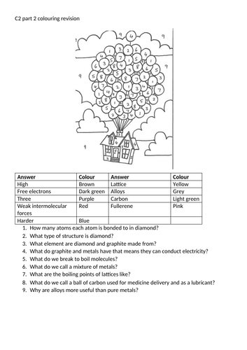 GCSE Chemistry C1-4 colouring by revision | Teaching Resources