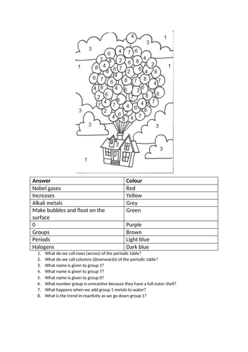 GCSE Chemistry C1-4 colouring by revision | Teaching Resources
