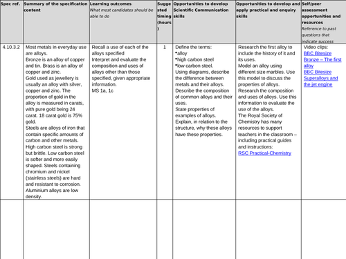 AQA GCSE 9-1 Chemistry Unit 10 Using resources 4.10.3 Using materials ...