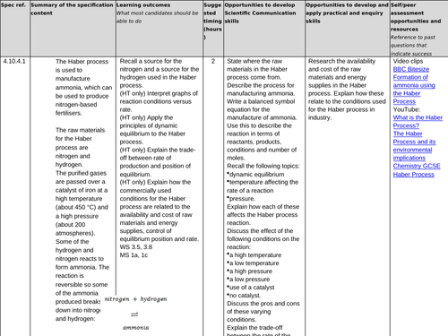 AQA GCSE 9-1 Chemistry Unit 10 Using resources 4.10.4 Haber process ...