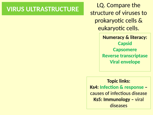 AQA. GCE. Biology. Viral structure | Teaching Resources