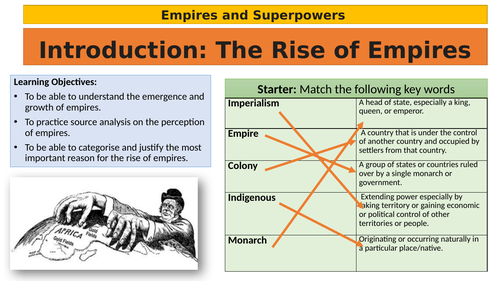The Rise of Empires | Teaching Resources
