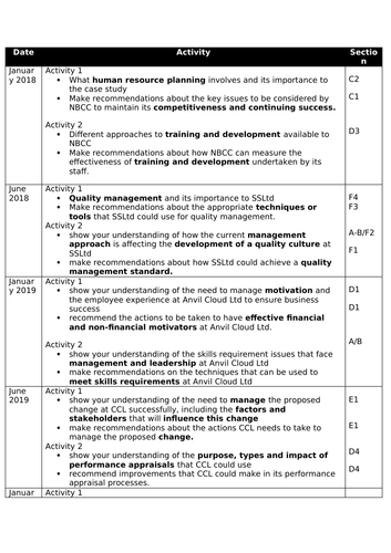 BTEC Business - Unit 6: Principles of Management (BTEC NEW ...