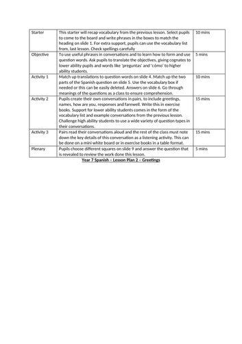 Spanish greetings | Teaching Resources