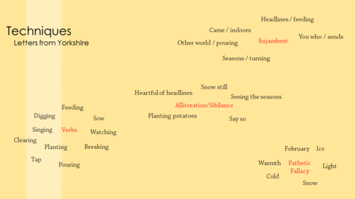 AQA Poetry Differentiated - Letters from Yorkshire (Love and ...