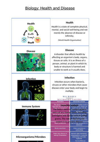 GCSE Science B5 Health and disease AQA powerpoints and exam questions ...