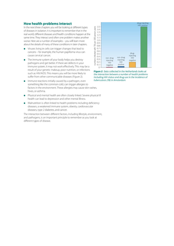 GCSE Science B5 Health and disease AQA powerpoints and exam questions ...